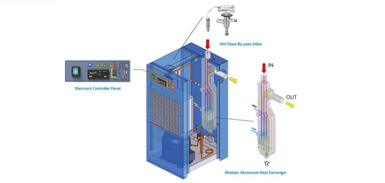 Downstream Equipment Performance Evaluation - Air Audit | Compressed ...